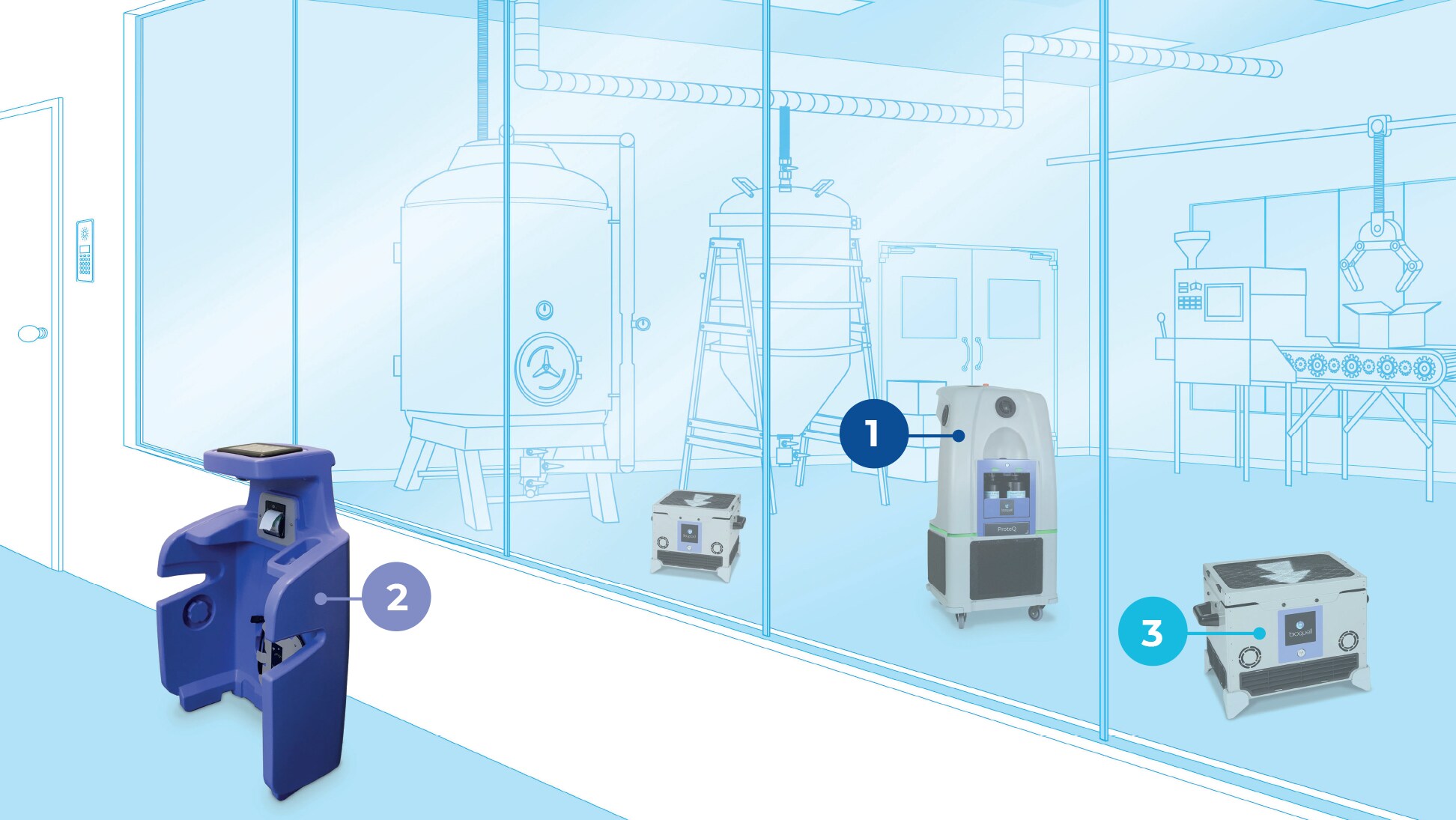Bioquell ProteQ | Ecolab