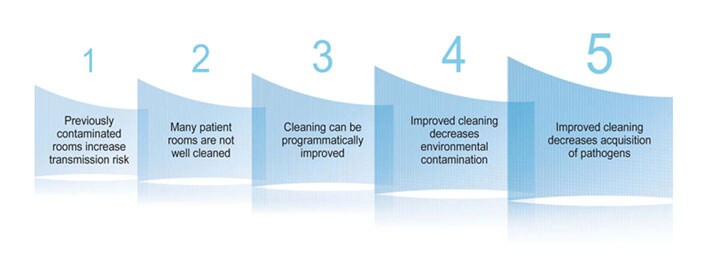 Programme de surveillance de l'environnement | Ecolab | Ecolab